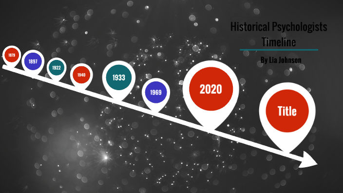 Historical Psychologists Timeline by Lia Johnson on Prezi