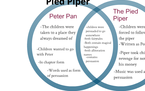 Peter Pan Venn Diagram by Amanda Claas on Prezi