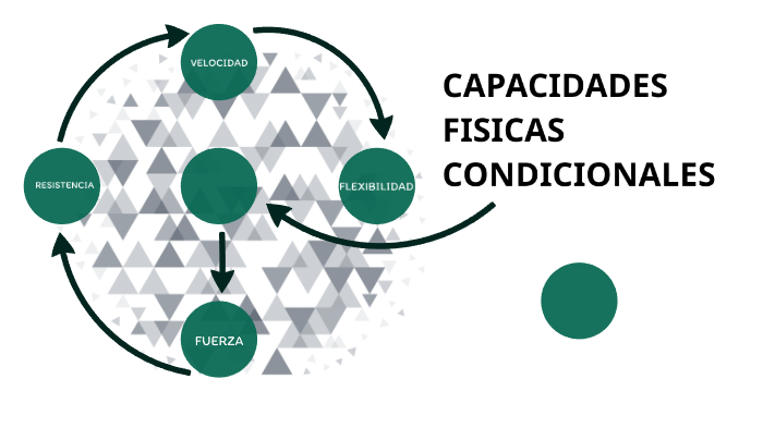 CAPACIDADES FISICAS CONDICIONALES by Alejandro Garcia on Prezi