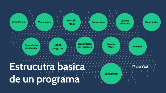 Estructura básica de un programa by Eliran198 on Prezi