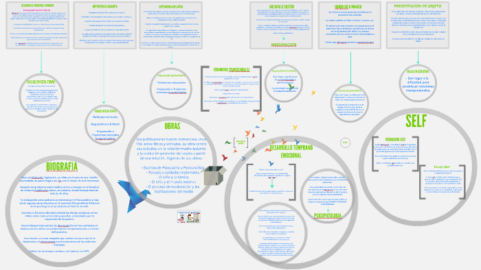 DONALD WINNICOTT by on Prezi