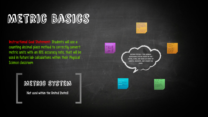 Metric Basics by Margaret Schmidt on Prezi