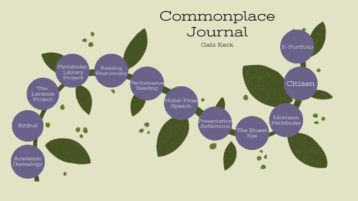 Commonplace Journal by Gabi Keck on Prezi