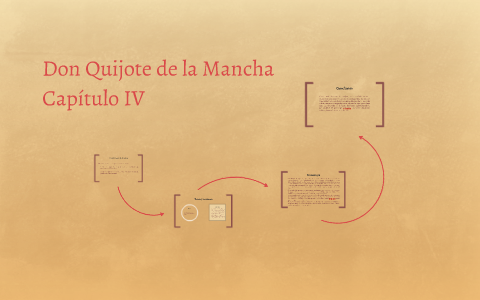 Don Quijote de la Mancha Capítulo IV by Miguel Escalante on Prezi