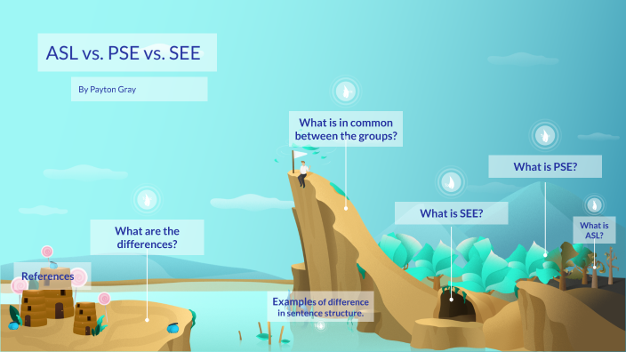 ASL vs. PSE vs. SEE by Payton Gray on Prezi