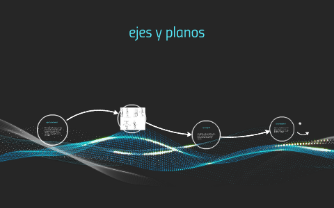 ejes y planos by maria fernanda tinoco palcios on Prezi