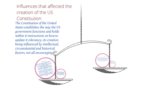 Influences Affecting the Creation of the US Constitution by Alex ...