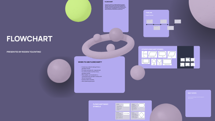 RODEN Flowchart by Cj Razo on Prezi