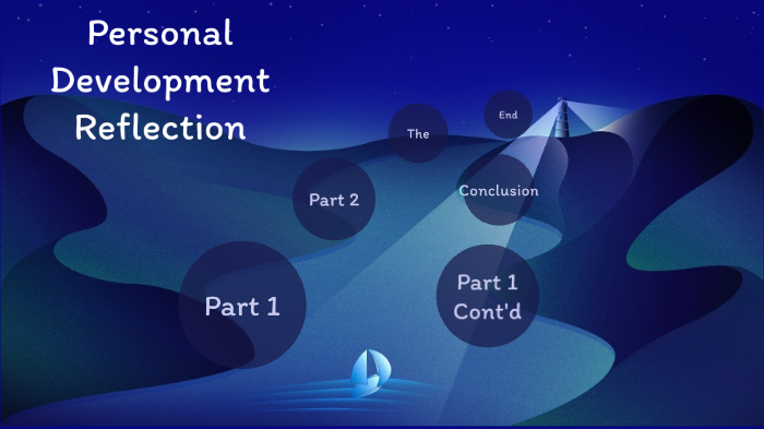 Personal Development Reflection by Kabir Khan on Prezi
