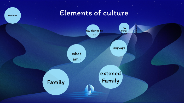 Elements of culture by Emma Spielman on Prezi
