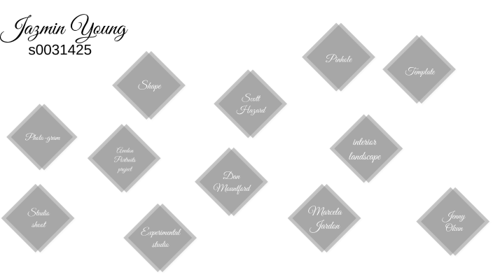 Jazmin Young by jazmin young on Prezi