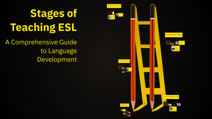 Stages of Teaching ESL by shohjahon azamov on Prezi