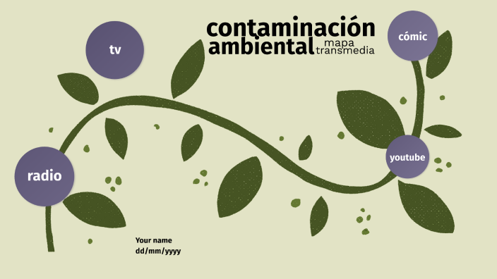 MAPA TRANSMEDIA by Silvana Rojas on Prezi