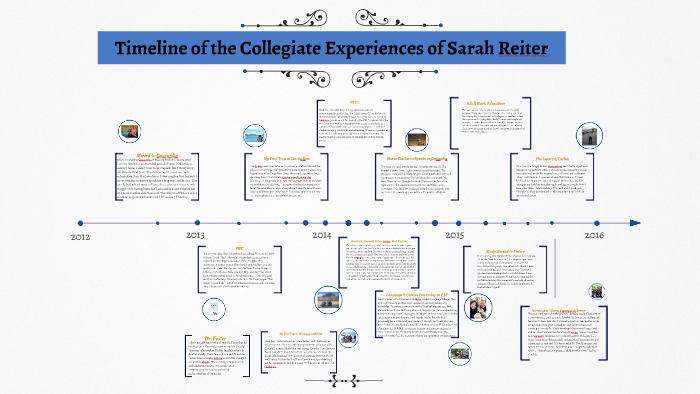 Timeline for the Collegiate Life of Sarah Reiter by Sarah Reiter on Prezi