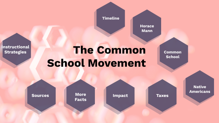 Final Project: Common School Movement by ansley Nolan on Prezi