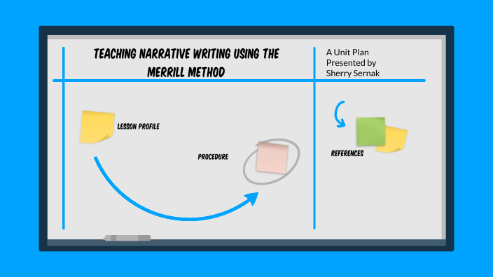 Teaching Narrative Writing Using the Merrill Method by sherry sernak on ...