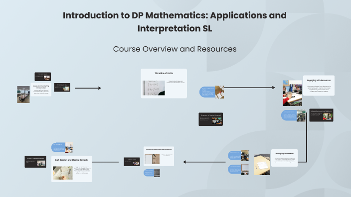 Introduction to DP Mathematics: Applications and Interpretation SL by ...