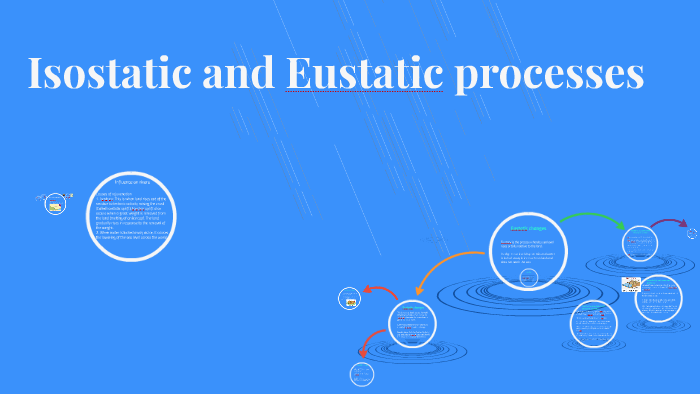 Isostatic and Eustatic processes by Brian Calvey on Prezi