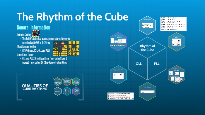 Rhythm of the Cube by Lemon Juice on Prezi
