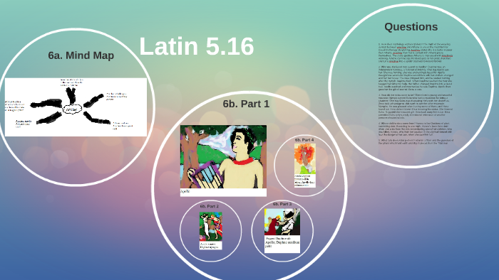 6a. Mind Map by Lara Assaf on Prezi