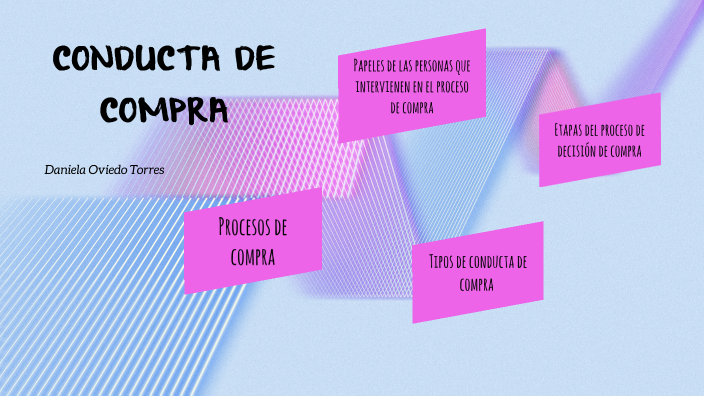 CONDUCTA DE COMPRA by DANIELA OVIEDO TORRES on Prezi