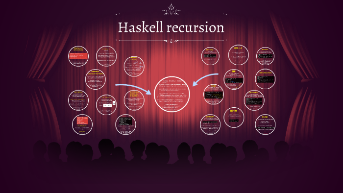 Haskell recursion by ada gau on Prezi