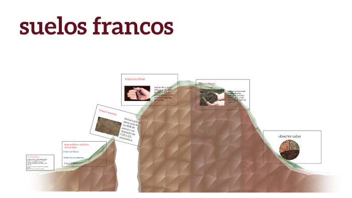 suelos francos by L A Gonzalez on Prezi