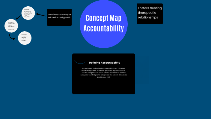 Accountability Concept Map by ashley jones on Prezi