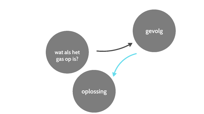 natuurramp gas op by Willem Vermunt on Prezi