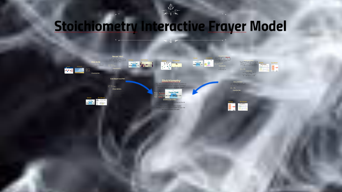 Stoichiometry Interactive Frayer Model by Aiyana McKinney on Prezi