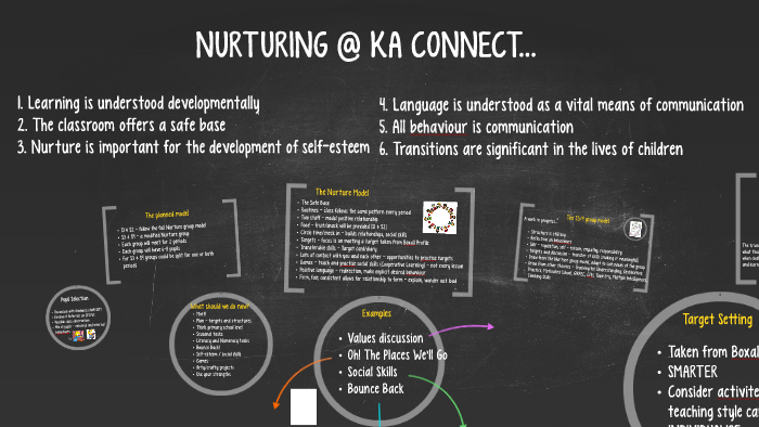 NURTURING @ KA CONNECT... by Leanne Black on Prezi