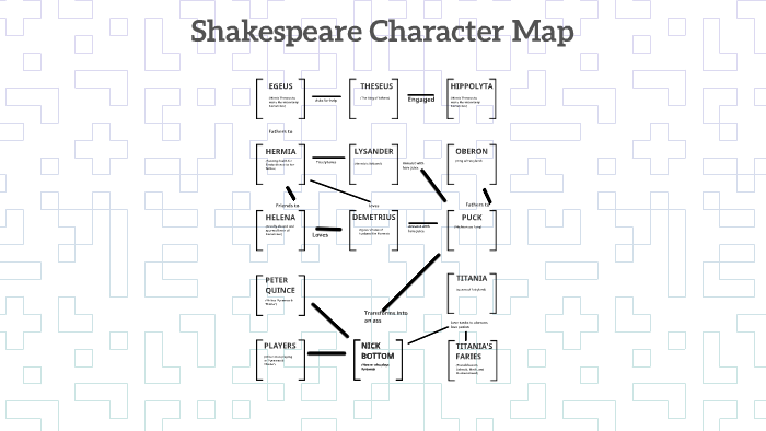 Shakespeare Character Map by Ahmed Zak on Prezi