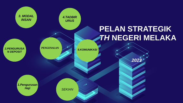 PELAN STRATEGIK by Syazrina Maria on Prezi
