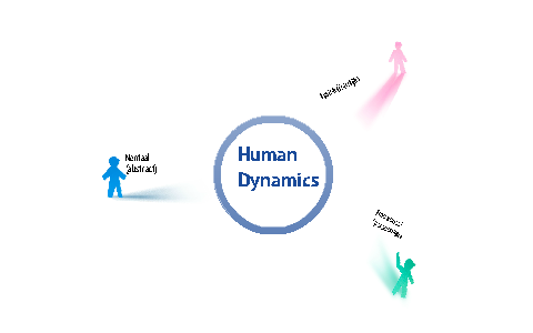 Human Dynamics by I Am on Prezi