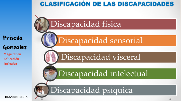 CLASIFICACION DE LA DISCAPACIDAD by Lito7861 on Prezi