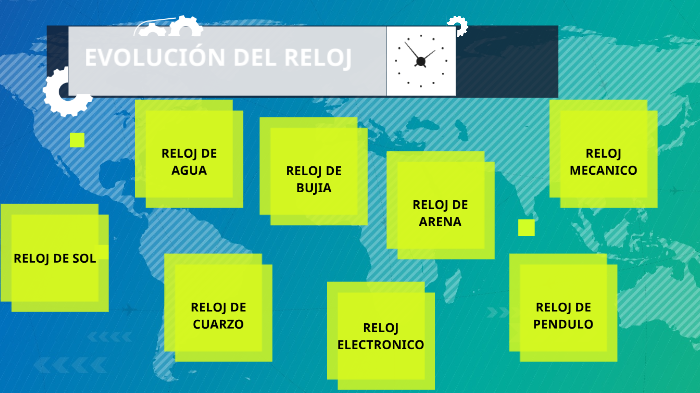 EVOLUCION DEL RELOJ by Arleth Díaz on Prezi