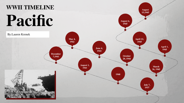 Pacific WWII TIMELINE by Lauren Krenek on Prezi