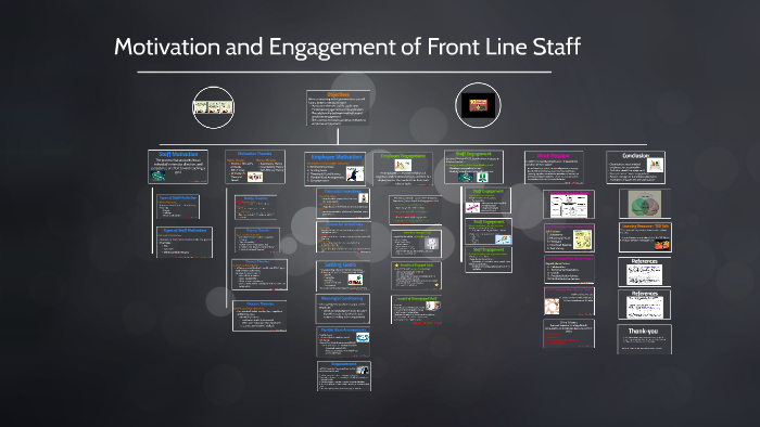 Motivation and Engagement of Front Line Staff by Kim Strickland on Prezi