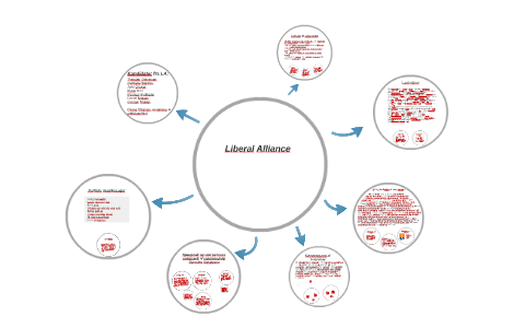 Liberal Alliance by Anna Skovlunde on Prezi