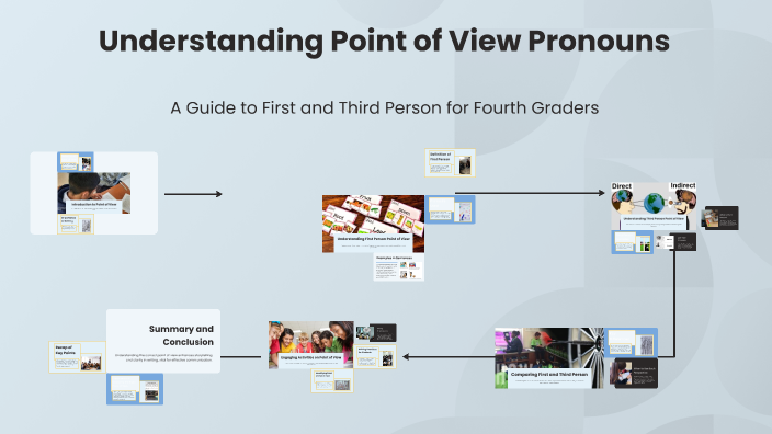 Understanding Point of View Pronouns by Brett Hollinger on Prezi