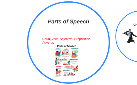 Parts of Speech by Tashayana Mitchell on Prezi