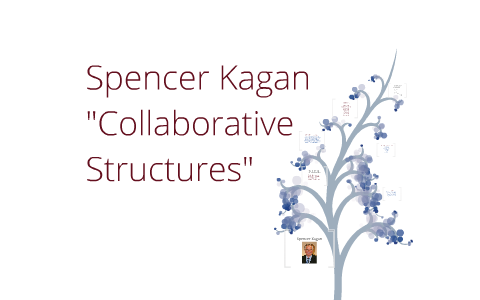 Kagan Presentation by Jennifer Thompson on Prezi