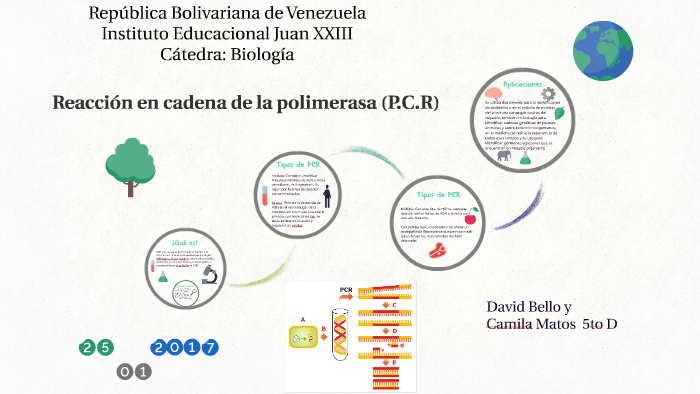 Reacción en cadena de la polimerasa (P.C.R) by Camila Matos on Prezi