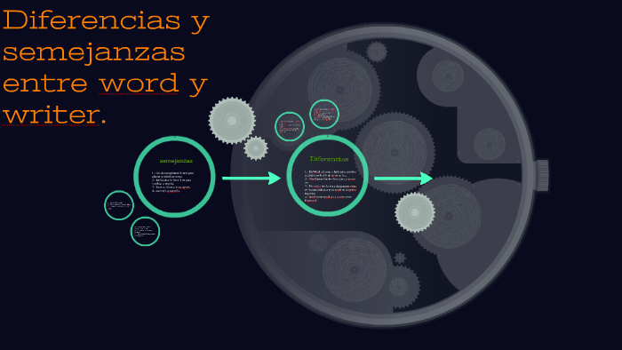 Diferencias entre word y writer. by Esteban Espinoza on Prezi