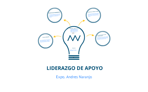 Liderazgo de apoyo by Andres Naranjo on Prezi