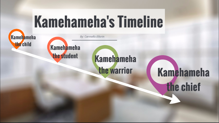 kamehameha's timeline by Carmello Ellorin on Prezi