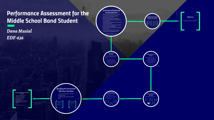 Performance Assessment for the Middle School Band Student by Dana ...