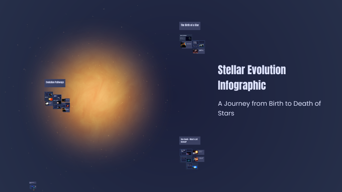 Stellar Evolution Infographic by Harswith Buchireddy on Prezi