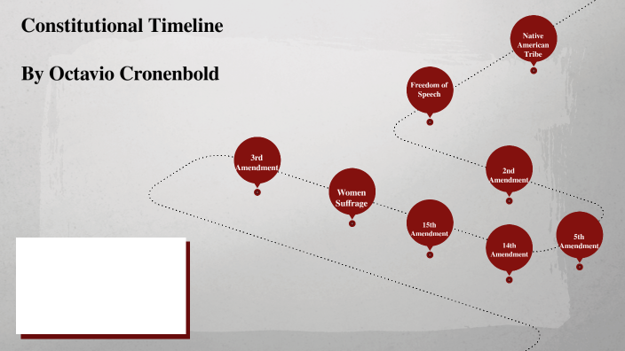 Constitutional Timeline by Octavio Cronenbold on Prezi