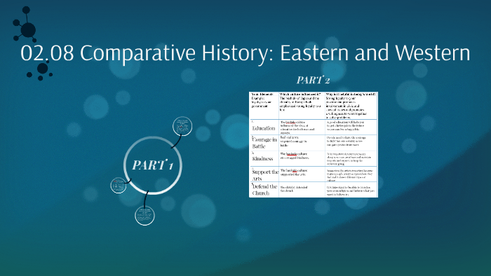 02.08 Comparative History: Eastern and Western by Sawyer Dailey on Prezi